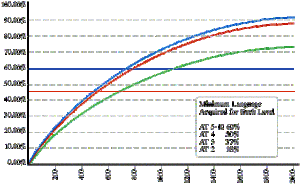 Timeline of J. Marvin Brown and Automatic Language Growth – Beyond Language Learning
