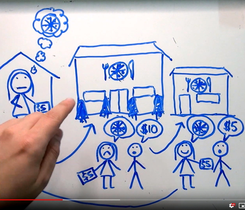 Creating Comprehensible Input Videos for Beginning English Learners – Beyond Language Learning